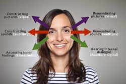 NLP Eye Accessing Cues | NLP World - Glossary.